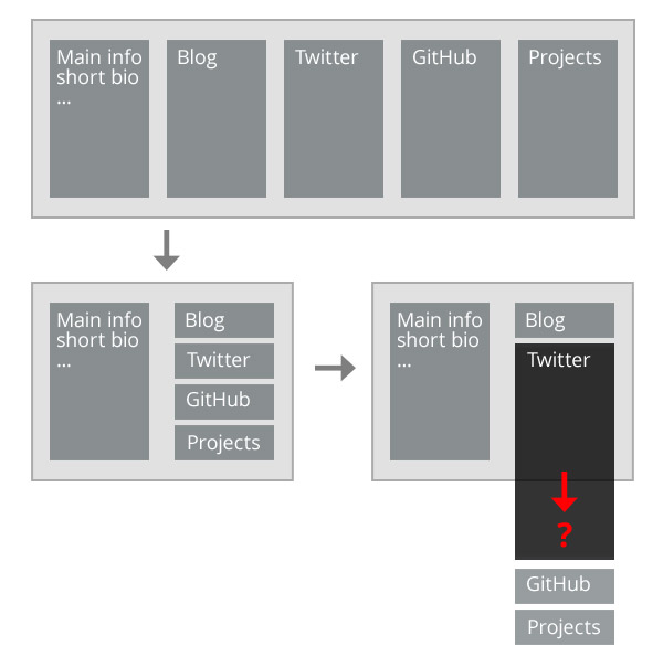 CSS Transition From Pixels To Auto